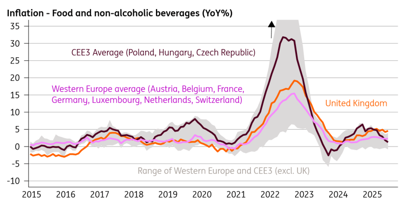 UK inflation likely to fall to 2% in April despite latest uptick