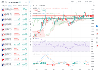 USD/CAD braces for volatility as Fed and BoC take center stage