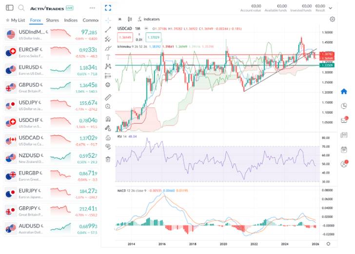 USD/CAD braces for volatility as Fed and BoC take center stage