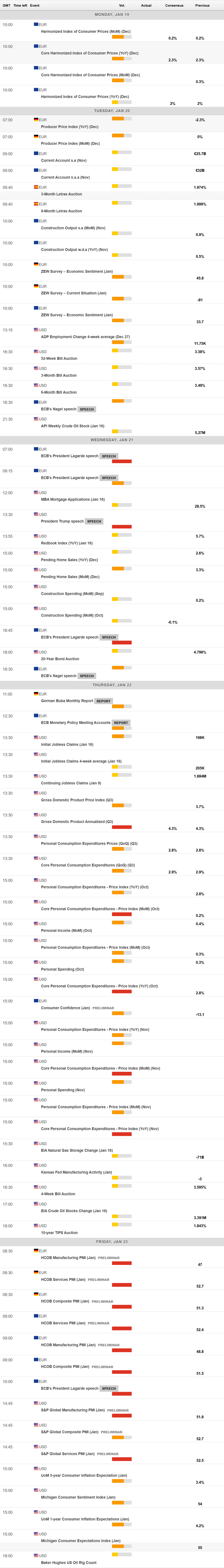 EUR/USD Weekly Forecast: Fed uncertainty and geopolitical turmoil ...