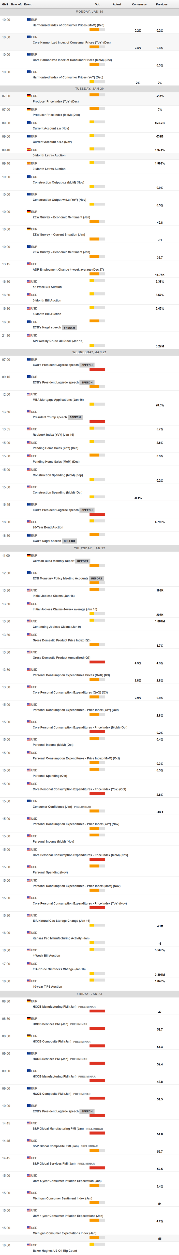 EUR/USD Weekly Forecast: Fed uncertainty and geopolitical turmoil ...