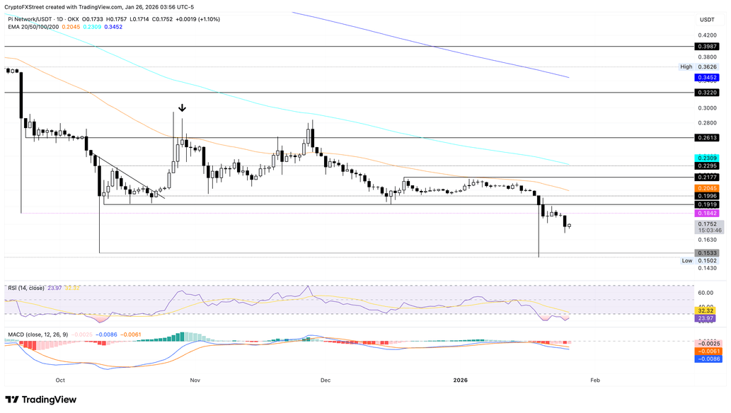 Cryptocurrencies Price Prediction: Bitcoin, Pi Network & Dogecoin ...
