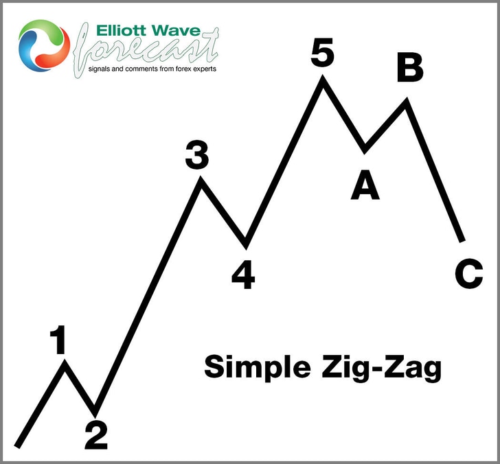 SPDR financial sector ($XLF) blue box area offering a buying opportunity
