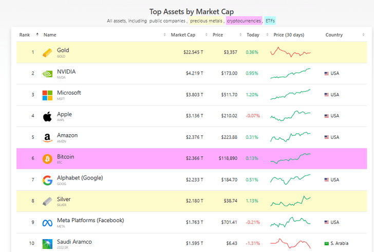 Bitcoin Weekly Forecast: BTC sets sight on fresh all-time highs after ...