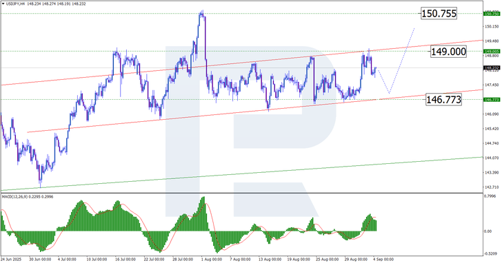 USD/JPY in equilibrium as volatility rises