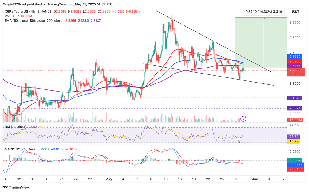 XRP price on track for a 14% breakout ahead of SEC DeFi roundtable