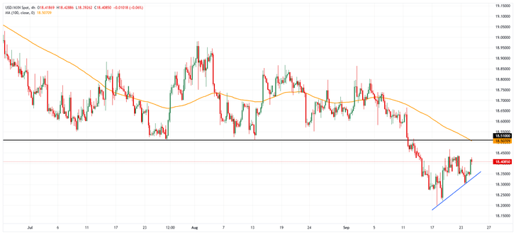 Mexico Forex Today: Peso stabilizes ahead of Banxico rate decision