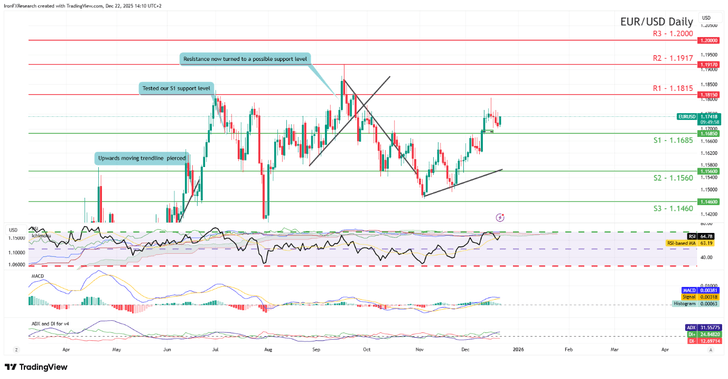 Looking at the charts: EUR/USD, USD/JPY, GBP/USD and more