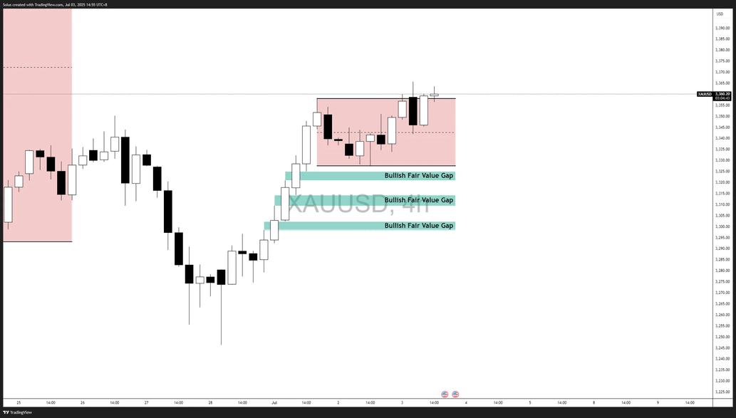 Gold price forecast: Bullish scenario begins to materialize