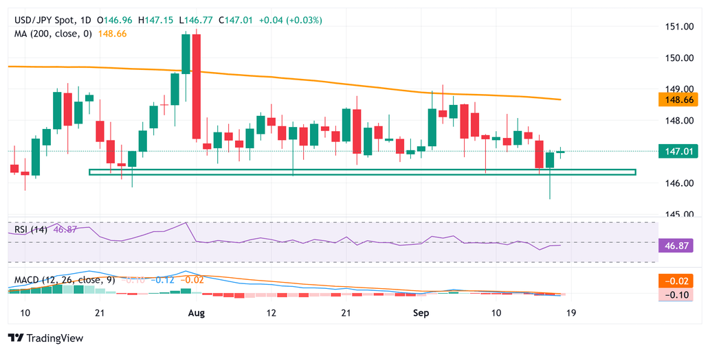 Japanese Yen extends losses, eyes BoJ policy update for near-term cues