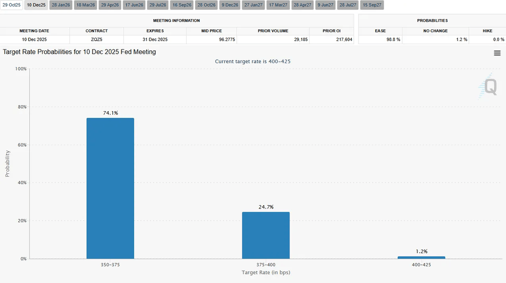 NFP Friday: Jobs report to test Fed’s resolve amid rising uncertainty