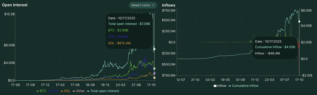 Hyperliquid Price Forecast: HYPE eyes a rebound as selling pressure wanes