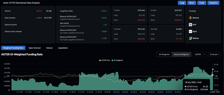 Why is ASTER price up?