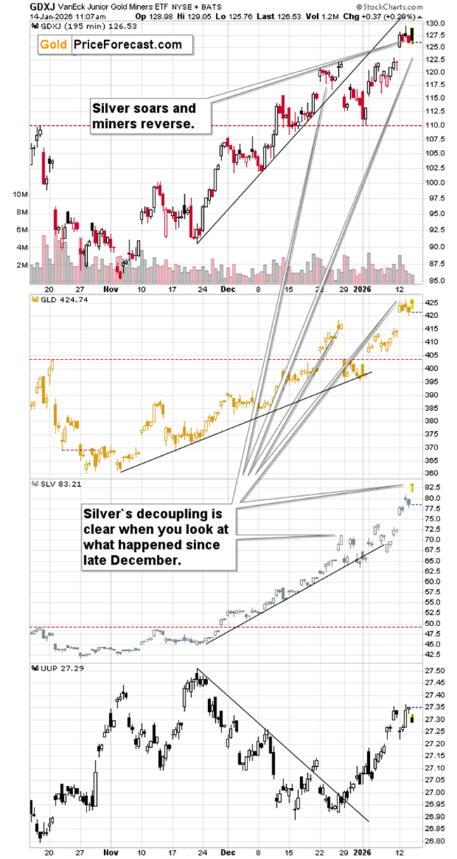 Silver above $90; Miners: Full stop
