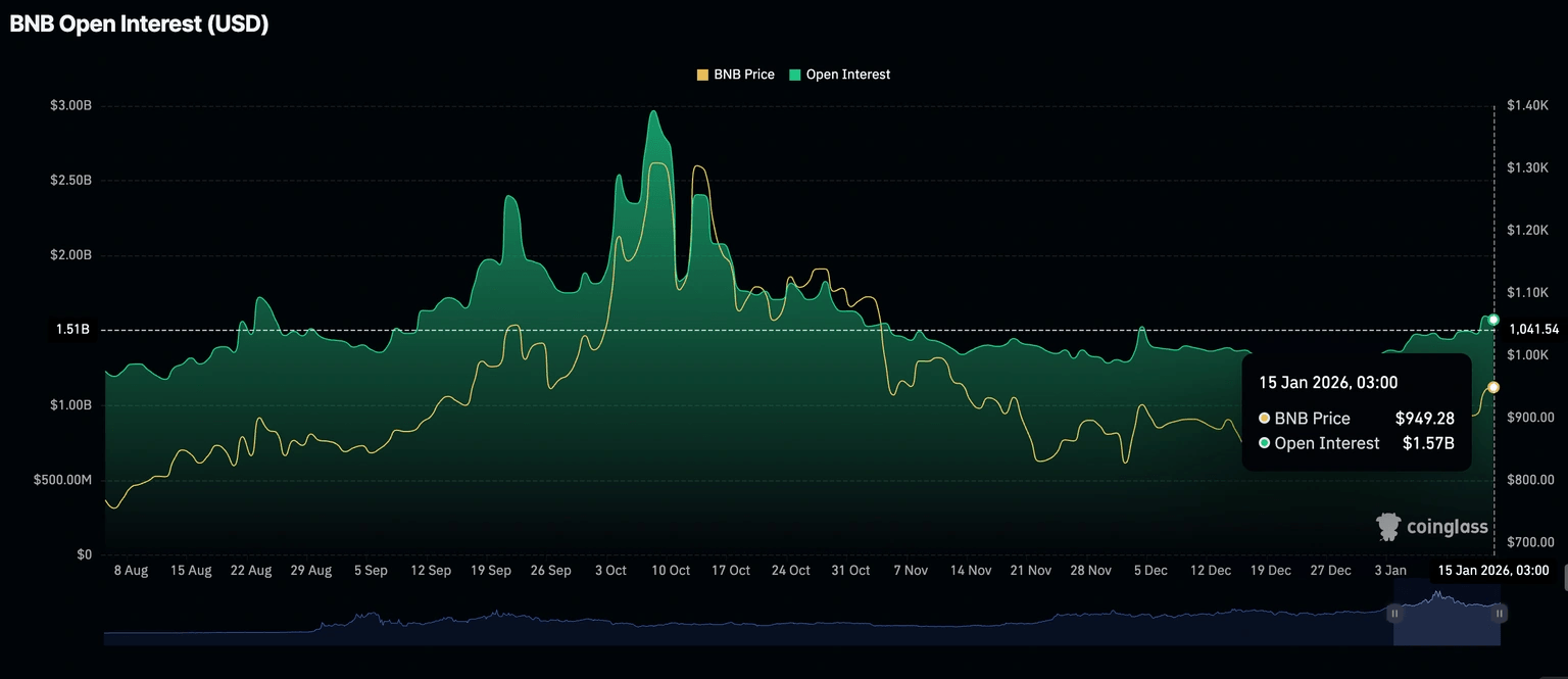 Cryptocurrencies price prediction: XRP, Binance & Cryptos – American ...